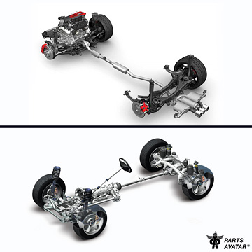 Difference Between AWD, FWD, RWD: Which Wheel Drive Is Best?