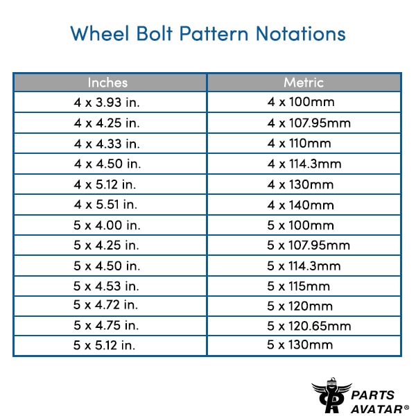 2024 Impreza Wheel Bolt Pattern Helsa Constantina
