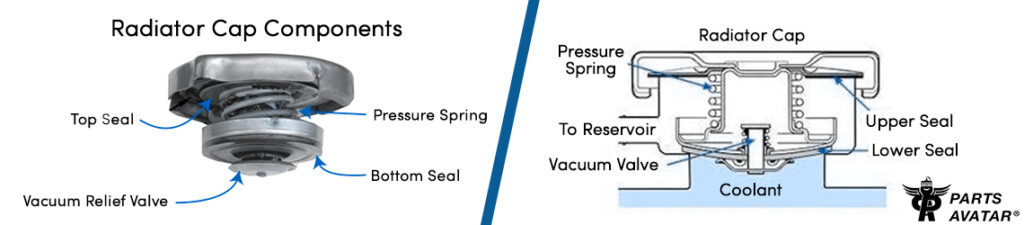 The Ultimate Radiator Cap Buying Guide | PartsAvatar