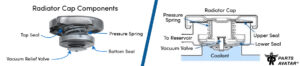 The Ultimate Radiator Cap Buying Guide | PartsAvatar