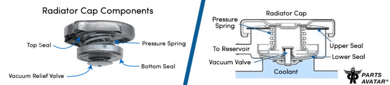 The Ultimate Radiator Cap Buying Guide | PartsAvatar