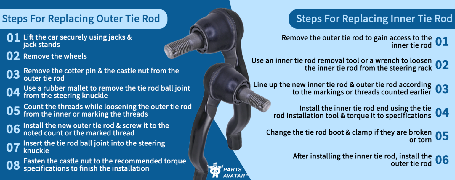 Tie Rod Installation Guide – PartsAvatar Blog