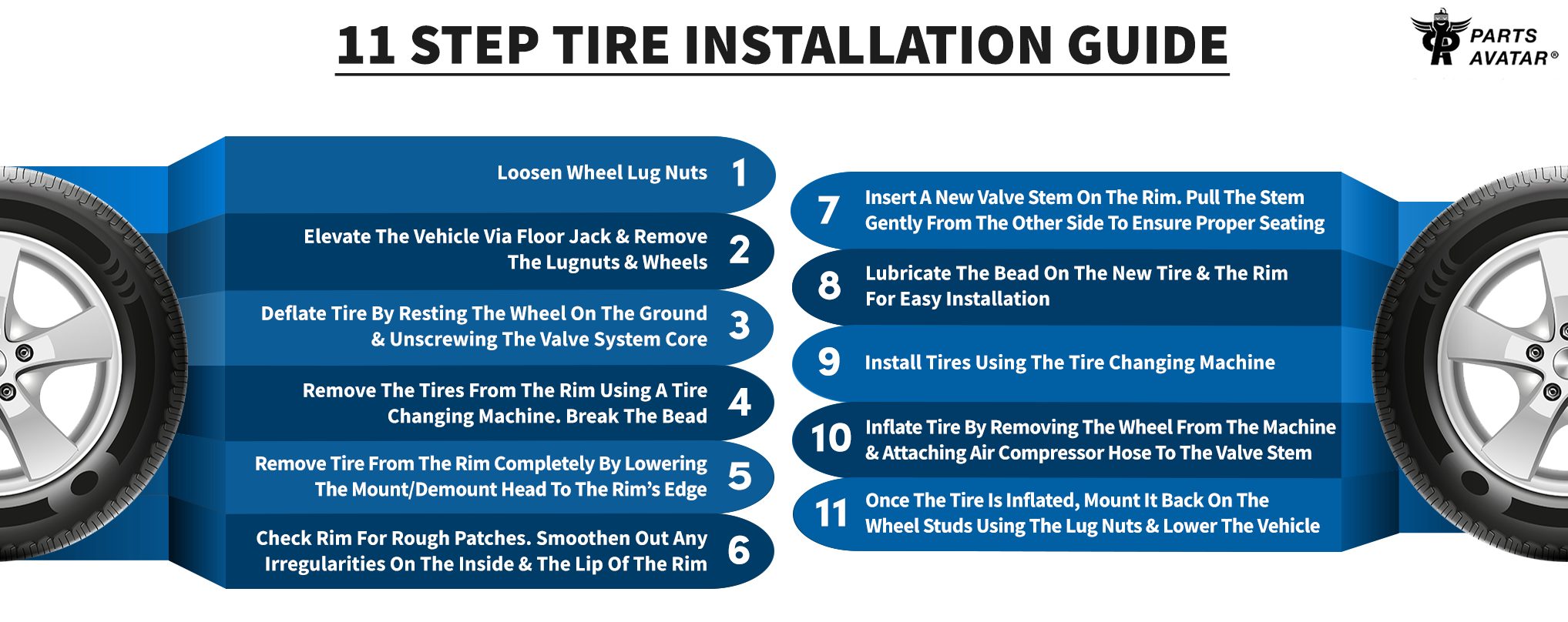 How To Install Tires: A Step By Step Guide | PartsAvatar