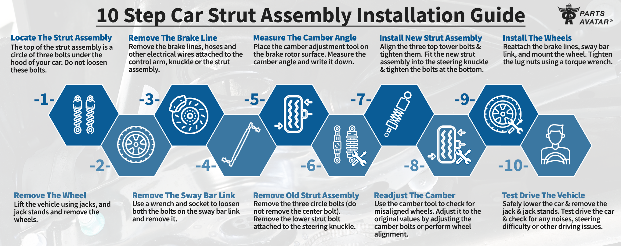 Guide : How to Replace Your Car’s Strut Assembly ? | PartsAvatar