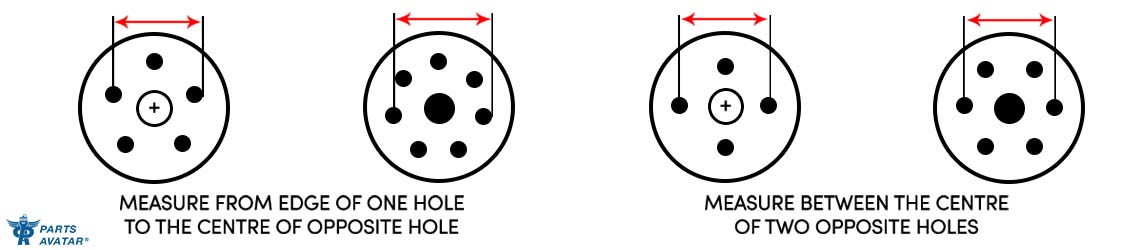 The Ultimate Wheels Buying Guide – PartsAvatar Blog