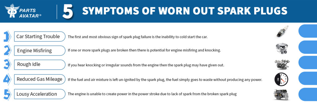 Symptoms Of Bad Spark Plug And How To Diagnose It - PartsAvatar Blog