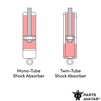 The Ultimate Shock Absorber Buying Guide – PartsAvatar Blog
