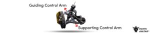 The Ultimate Control Arms Buying Guide – PartsAvatar Blog