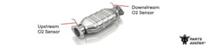 The Ultimate Oxygen Sensors Buying Guide | PartsAvatar