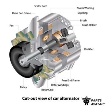The Ultimate Alternators Buying Guide | PartsAvatar