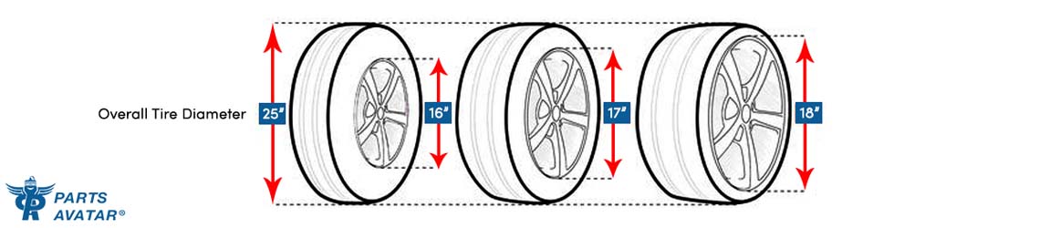 The Ultimate Wheels Buying Guide – PartsAvatar Blog