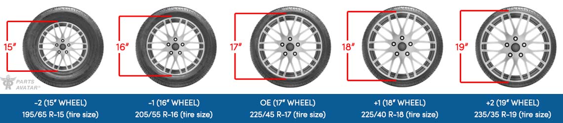 The Ultimate Wheels Buying Guide – PartsAvatar Blog