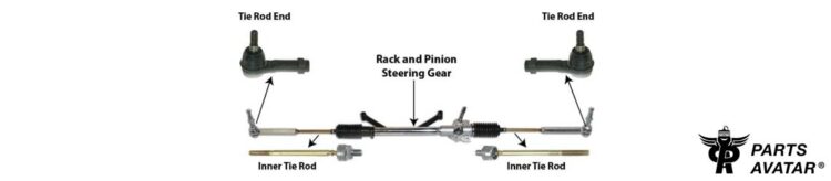 How Much Does A Tie Rod Replacement Cost? - A Complete Guide ...