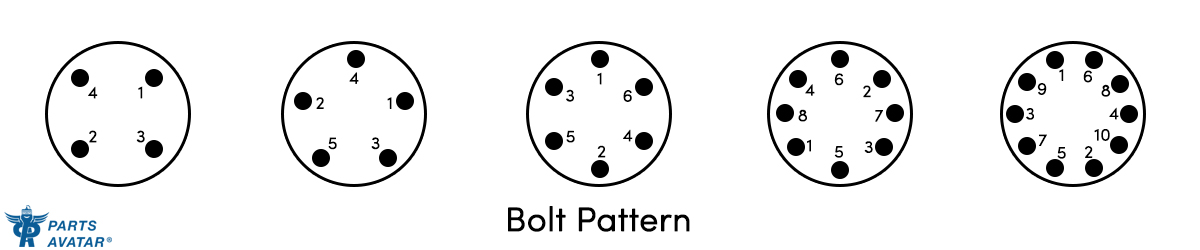 Ultimate Wheel Bolt Pattern Guide – PartsAvatar Blog