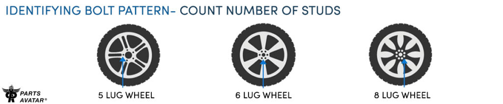 Ultimate Wheel Bolt Pattern Guide – PartsAvatar Blog