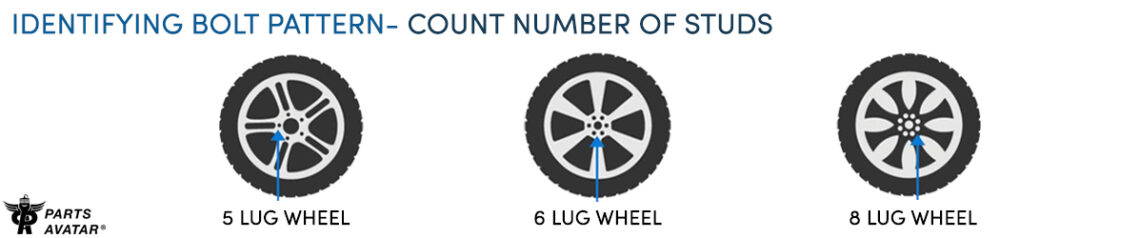 Ultimate Wheel Bolt Pattern Guide – PartsAvatar Blog