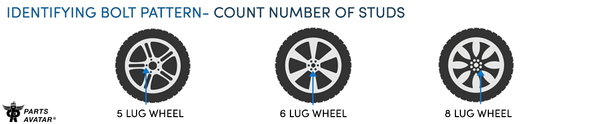 Ultimate Wheel Bolt Pattern Guide – PartsAvatar Blog