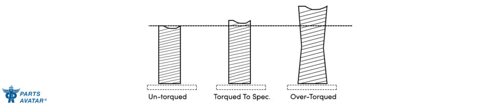 Ultimate Wheel Bolt Pattern Guide – PartsAvatar Blog
