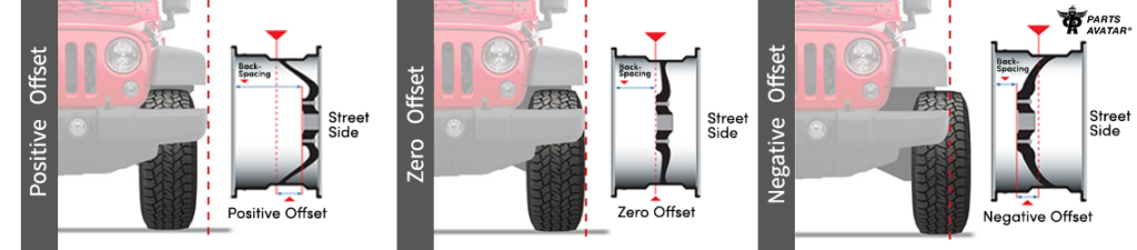 A Guide To Wheel Offset – PartsAvatar Blog