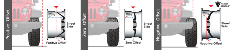 A Guide To Wheel Offset – PartsAvatar Blog