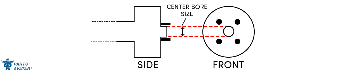 Ultimate Wheel Bolt Pattern Guide – PartsAvatar Blog