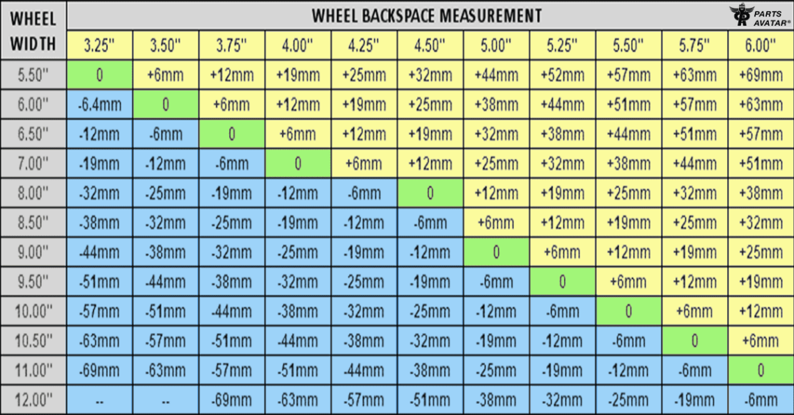 A Guide To Wheel Offset – PartsAvatar Blog