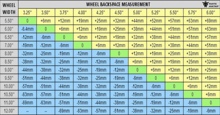 A Guide To Wheel Offset – PartsAvatar Blog